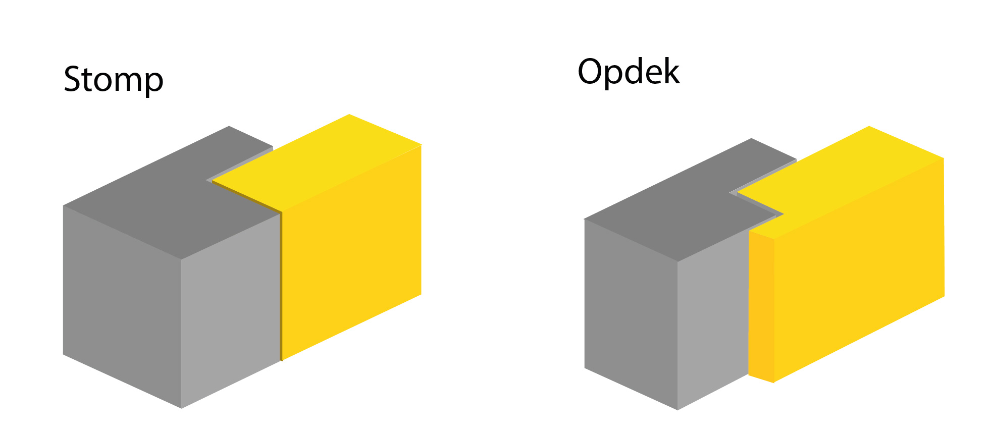 Wat is het verschil tussen opdek en stomp? | Sleiderink.nl