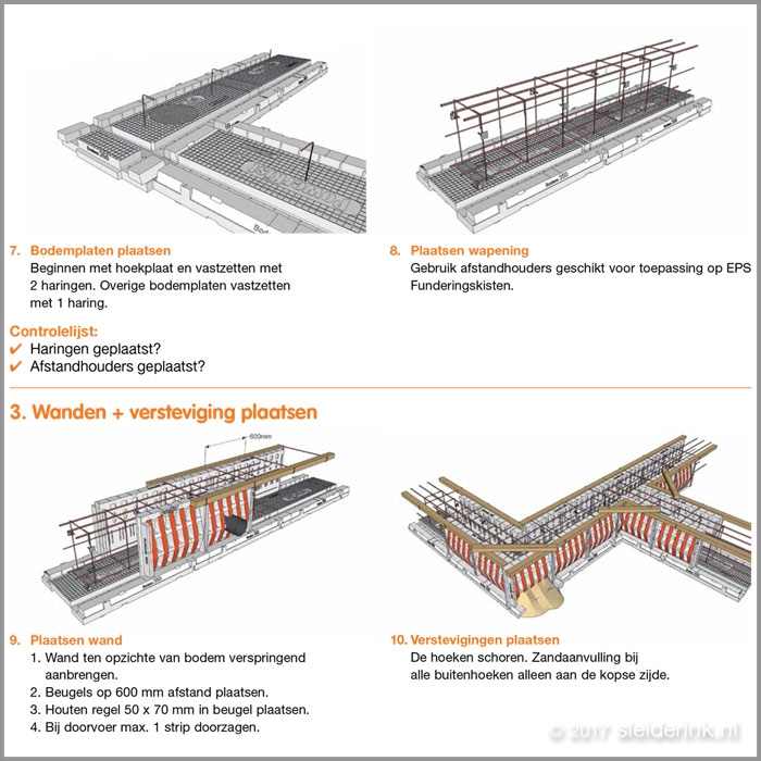 Isobouw PowerKist Funderingsbekisting