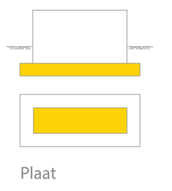 Plaatfundering | Relatief eenvoudig te realiseren! | Sleiderink.nl