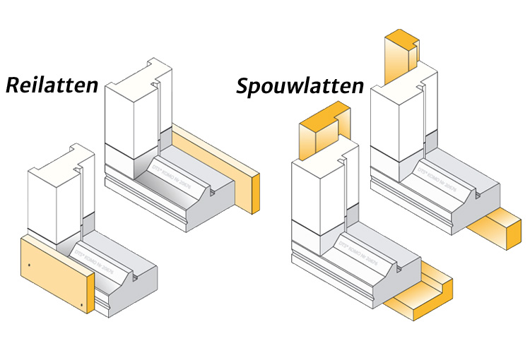 DTS dorpel montage | Verwerkingsadvies | Sleiderink.nl