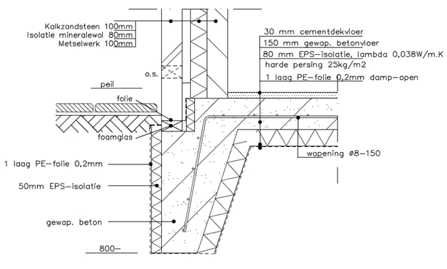 Fundering met Vorstrand | Voor kleine bouwprojecten!